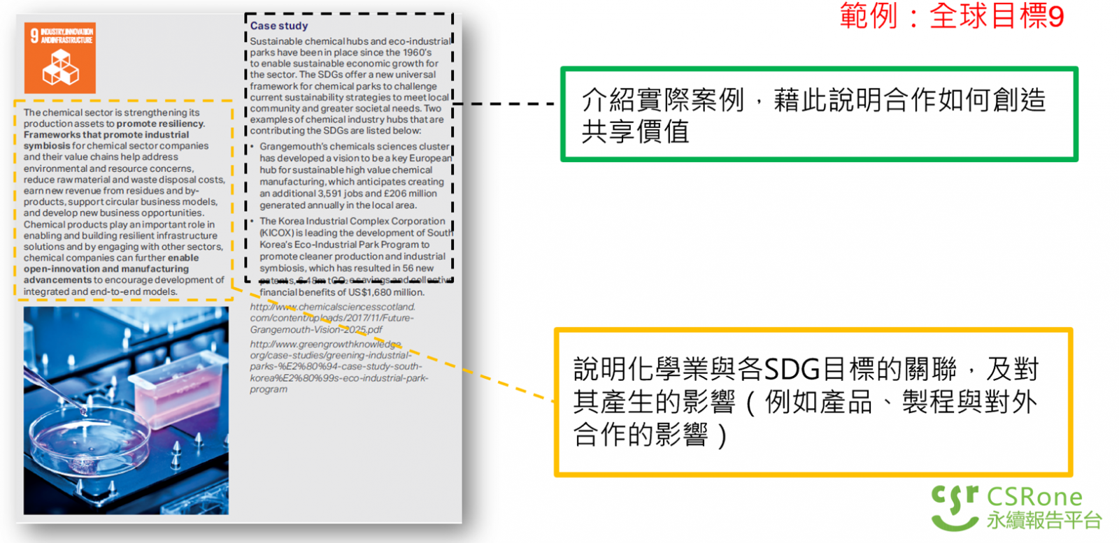 範例：全球目標9 – CSRone 永續智庫